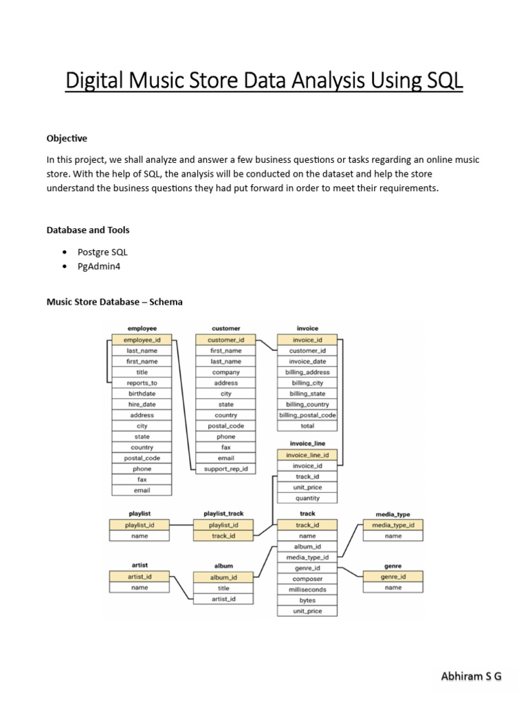 Digital Music Store Data Analysis | PDF | Databases | Sql