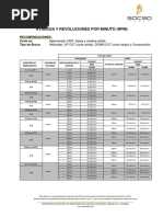 Tablas de Roscas Metricas y Whitworth PDF | PDF | Madera | Mecanizado