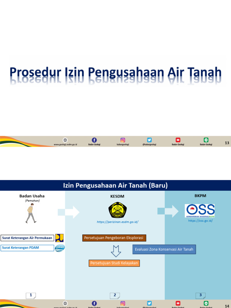 Prosedur Dan Persyaratan Izin Pengusahaan Air Tanah - 03112022 | PDF
