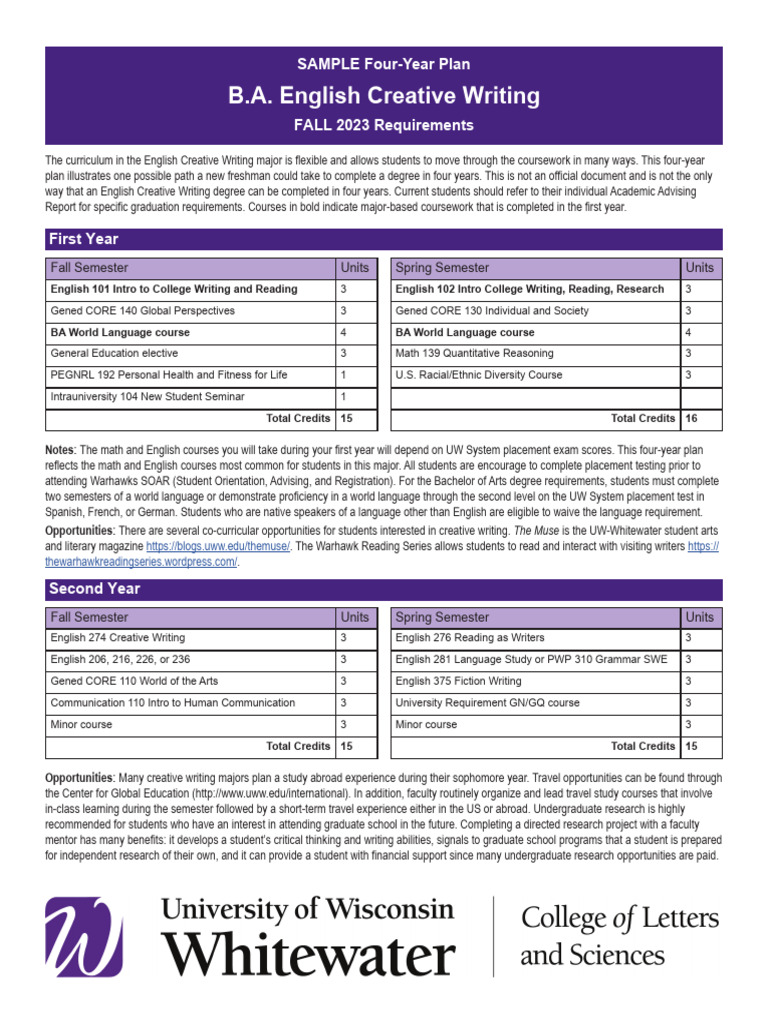 English Creative Writing BA | PDF | English Studies | Academic Degree