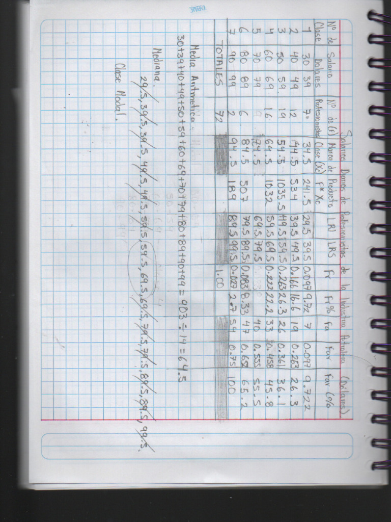 Tabla y Procedimientos de Examen P.y.E, Alejandra Estrada | PDF