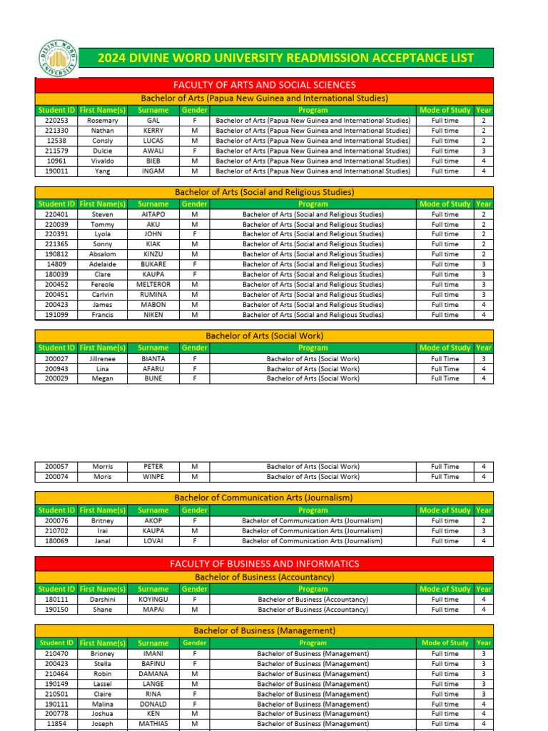 2024 Readmission Acceptance List-2 | PDF | Health Care | Science