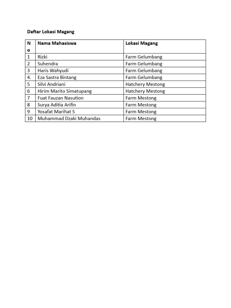 Lokasi Magang Mahasiswa | PDF | Griya & Taman | Teknologi & Rekayasa