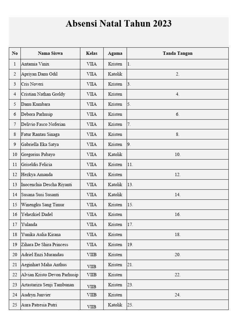 Laporan Absensi dan Sumbangan Natal 2023 | PDF