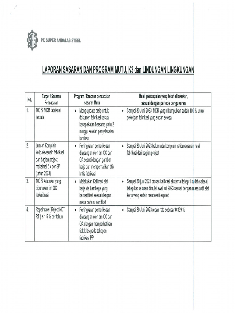 Laporan Sasaran & Program MKL | PDF