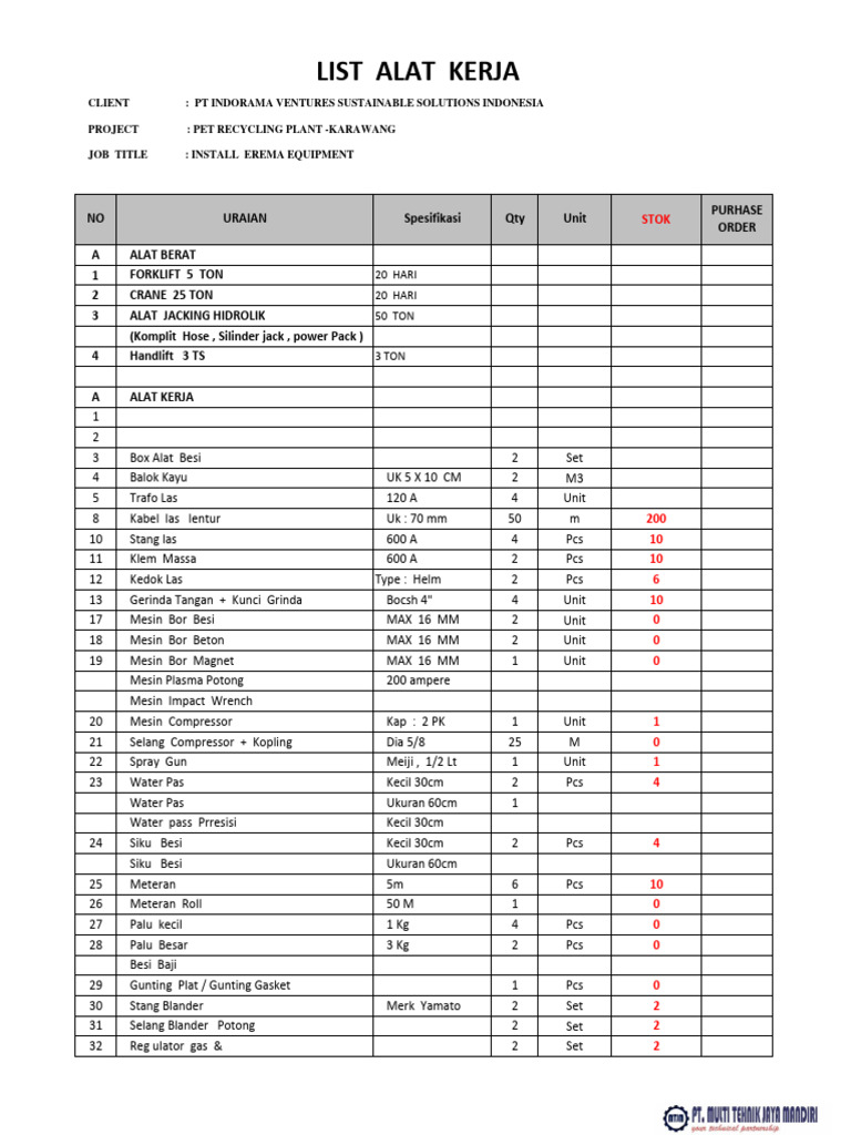List Alat Kerja Project | PDF
