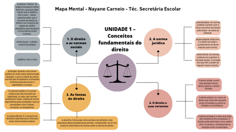 Mapa Mental - Nayane Carneio - Téc. Secretária Escolar | PDF | Justiça ... Mapa Mental - Nayane Carneio - Téc. Secretária Escolar | PDF | Justiça ...
