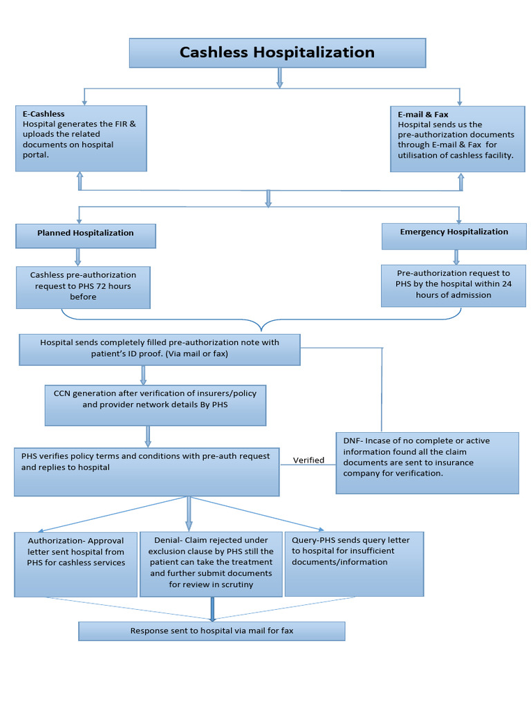 cashless_process_flow | PDF