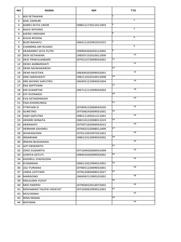 Employee Identification List | PDF