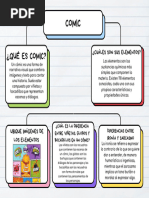 Partes de Un Comic | PDF | Poesía