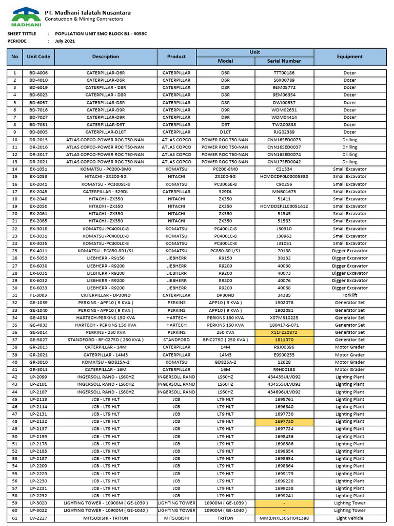 Population Unit SMO Mip | PDF | Vehicle Technology | Wheeled Vehicles