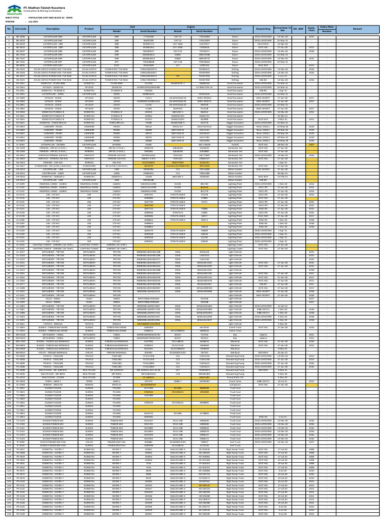 Population Unit SMO Blok B1 - 059C - Aug 21 | PDF | Commercial Vehicles ...