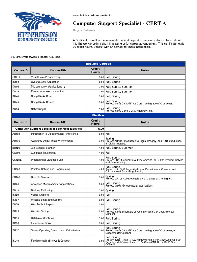 Computer Support Specialist Hutch | PDF | Cisco Certifications ...