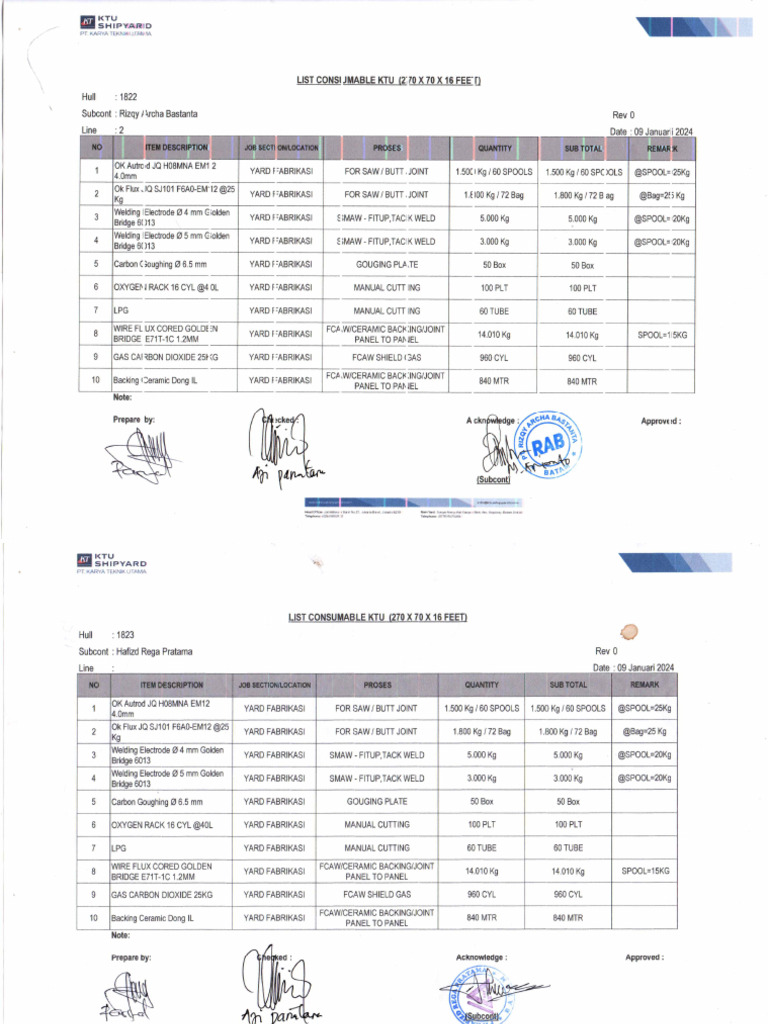 List Consumable Ktu 1822 1823 Rev 0 | PDF
