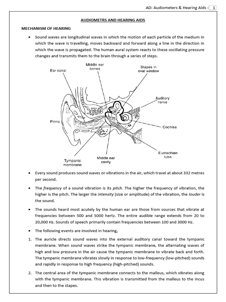 AD Unit-4 | PDF | Hearing Loss | Hearing