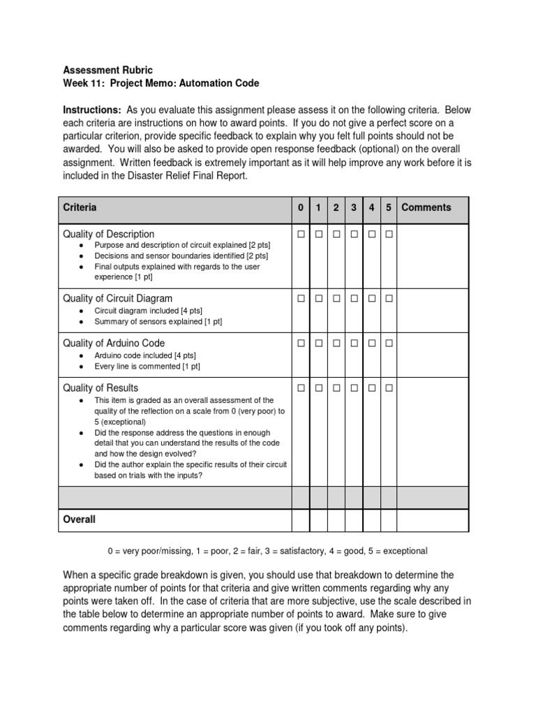 Final Rubric - Week 11 Memo Automation Code | PDF | Rubric (Academic ... Final Rubric - Week 11 Memo Automation Code | PDF | Rubric (Academic ...