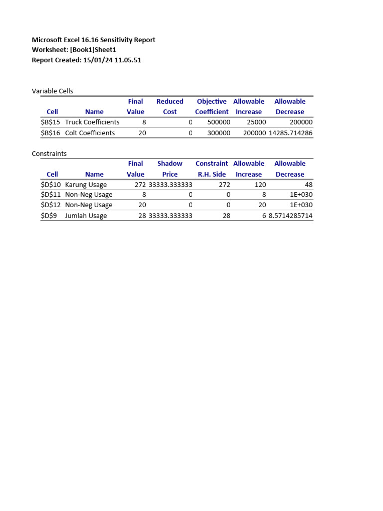 Linear Programming | Download Free PDF | Linear Programming Linear Programming | Download Free PDF | Linear Programming