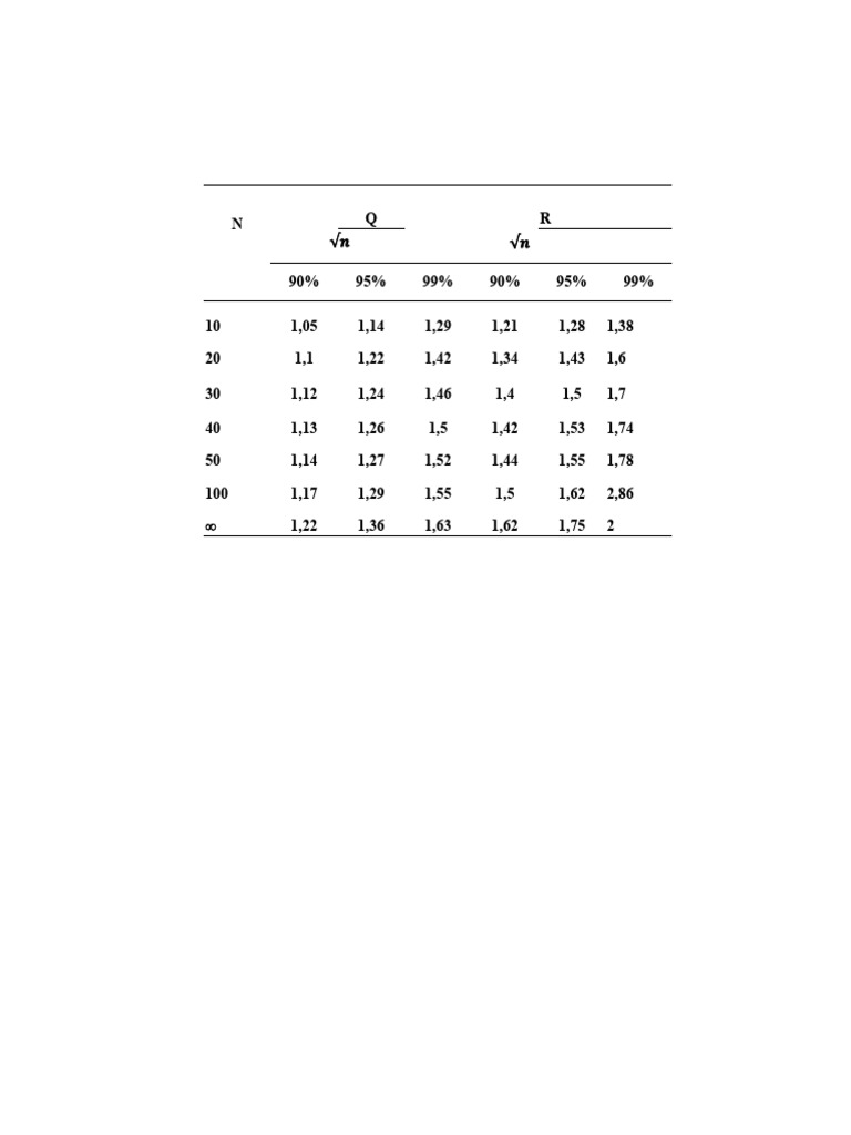 Tabel Excel SWMM | PDF