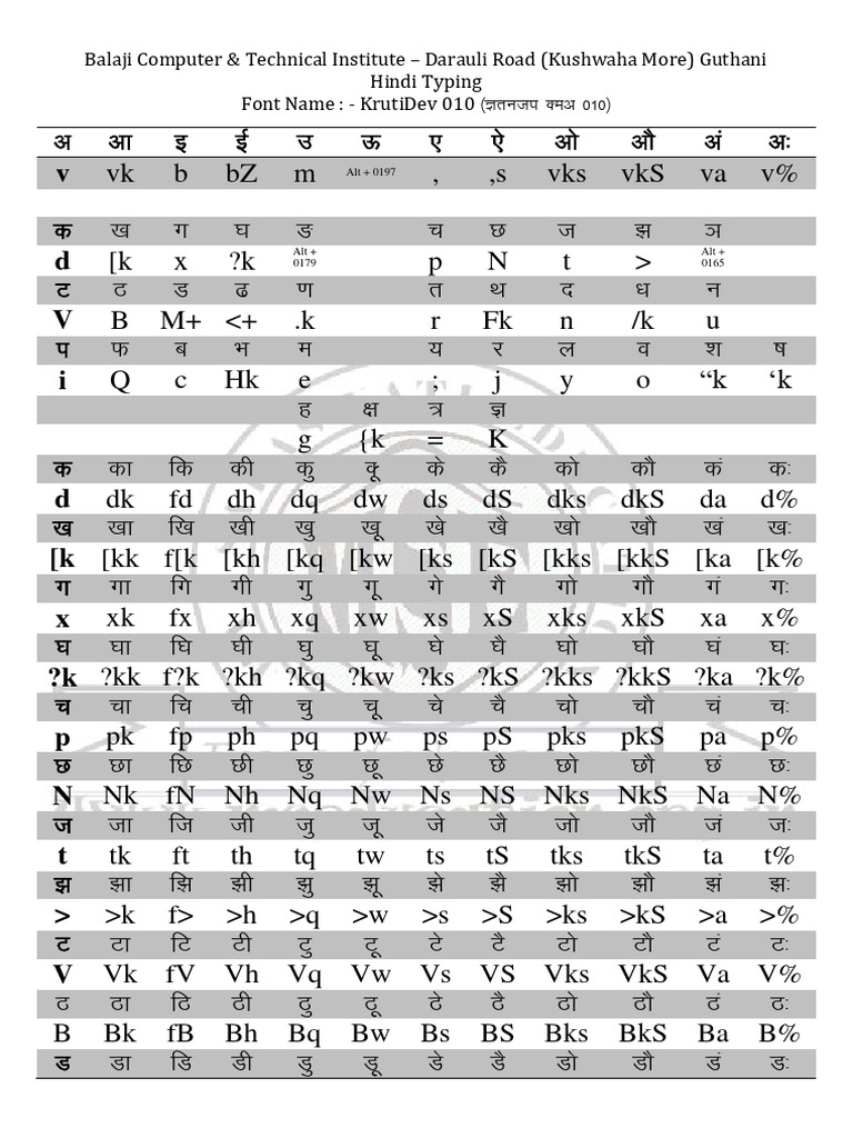 Code of Hindi Typing | PDF | Automotive Industry | General Motors Vehicles