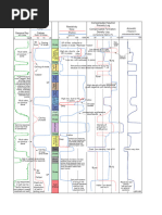 USIT Log and Microdebonding Guide | PDF | Gases | Cement