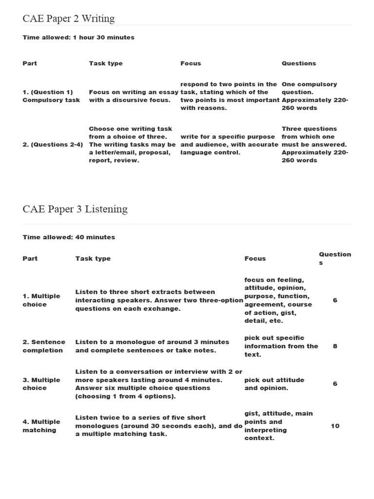 CAE Notes | PDF | Phobia