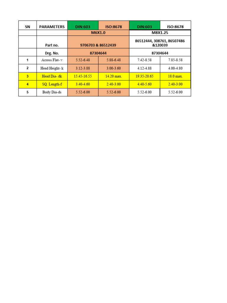 Din 603 V Iso 8678 | PDF