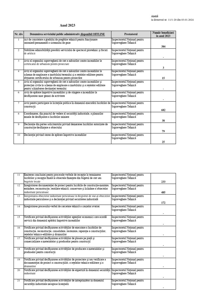 Anexa-Anexa Nr. 2 - Servicii Publice Pentru MEDIU de AFACERI G2B | PDF