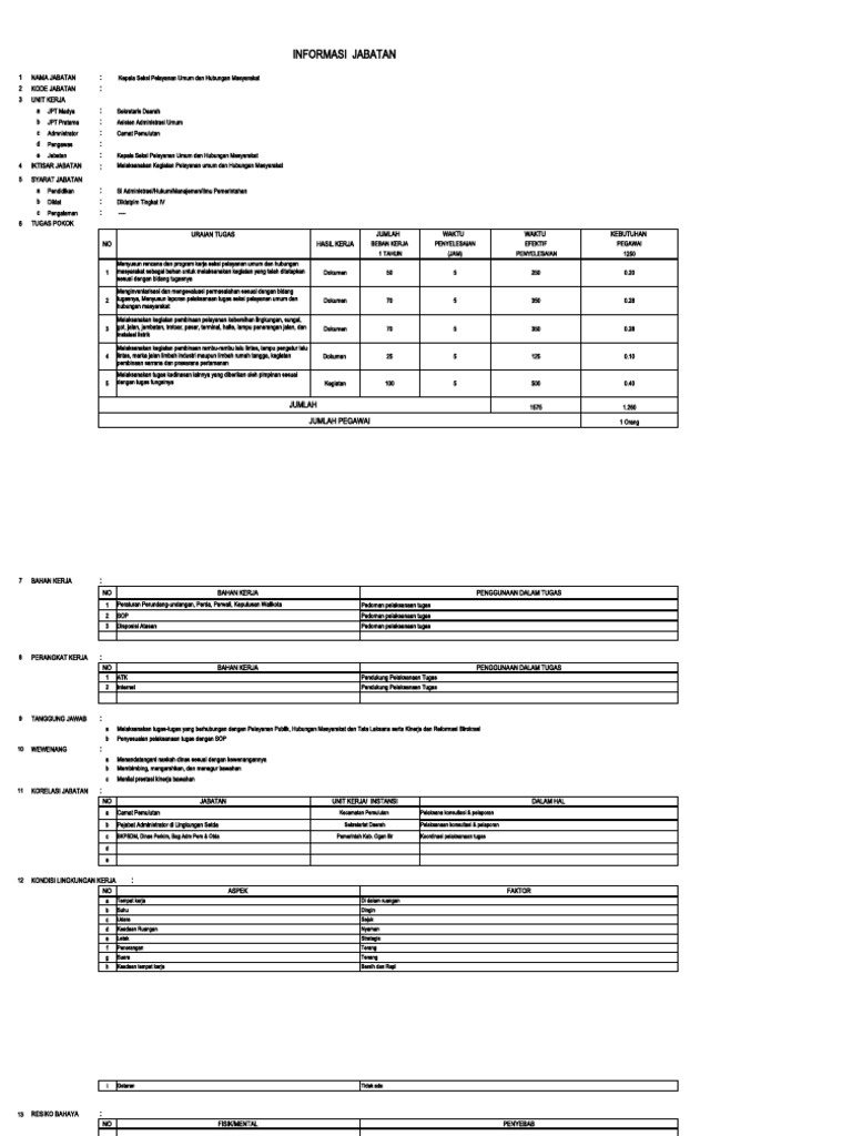 Anjab Kasi Yanmum Dan Humas | PDF