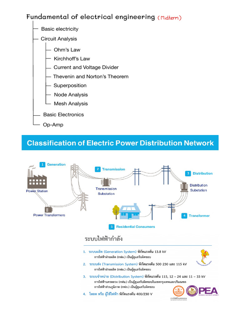 01 Basic Concept | PDF