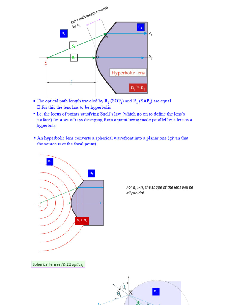 Imaging Basics 6 | PDF | Optics | Waves