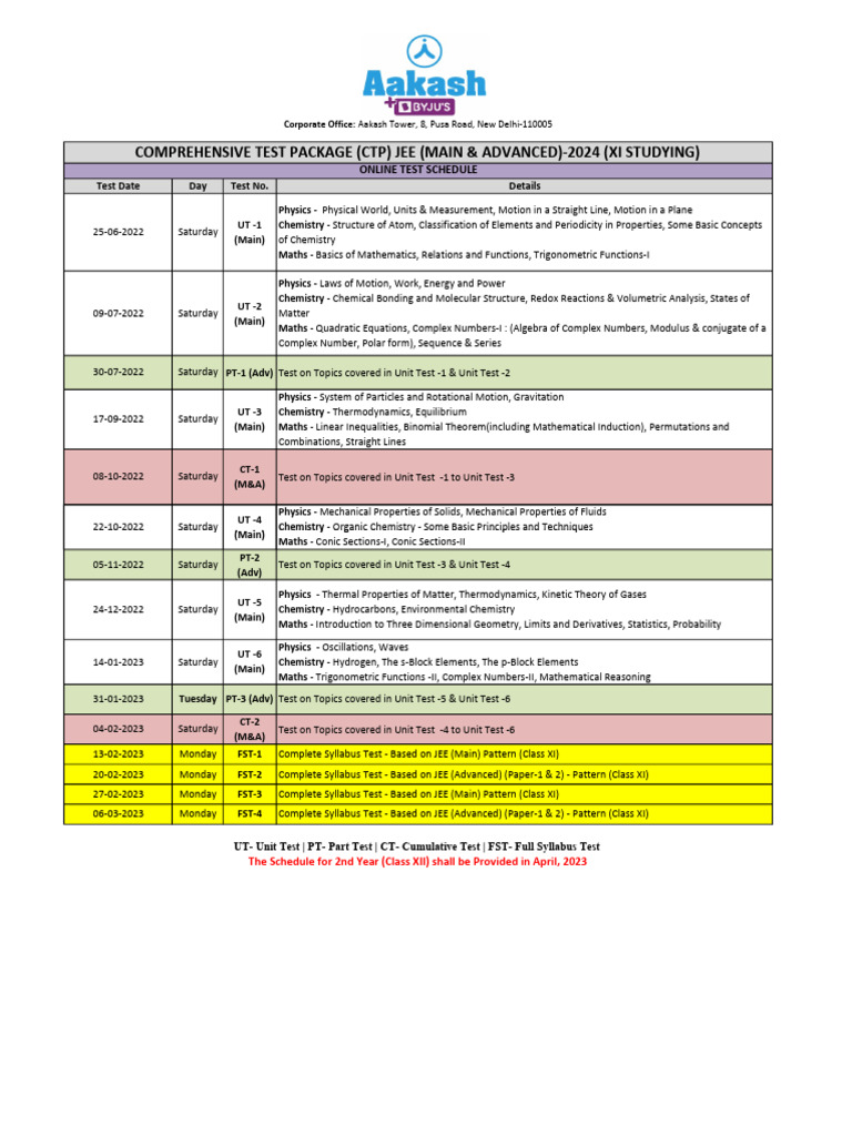 Aakash Test Series | PDF