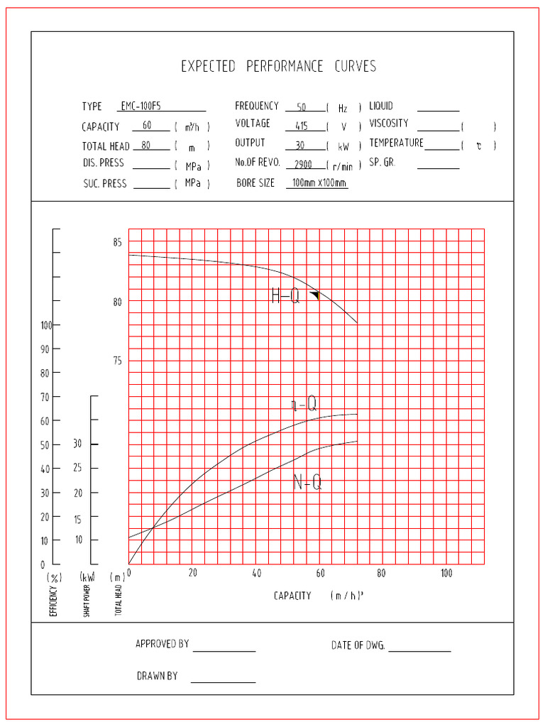 16 Emergency F.F PUMP Performance Curve | PDF