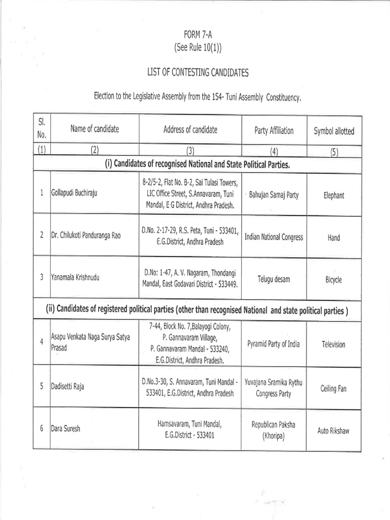2024 East Godavari MLA Candidates List | PDF | Indian National Congress ...