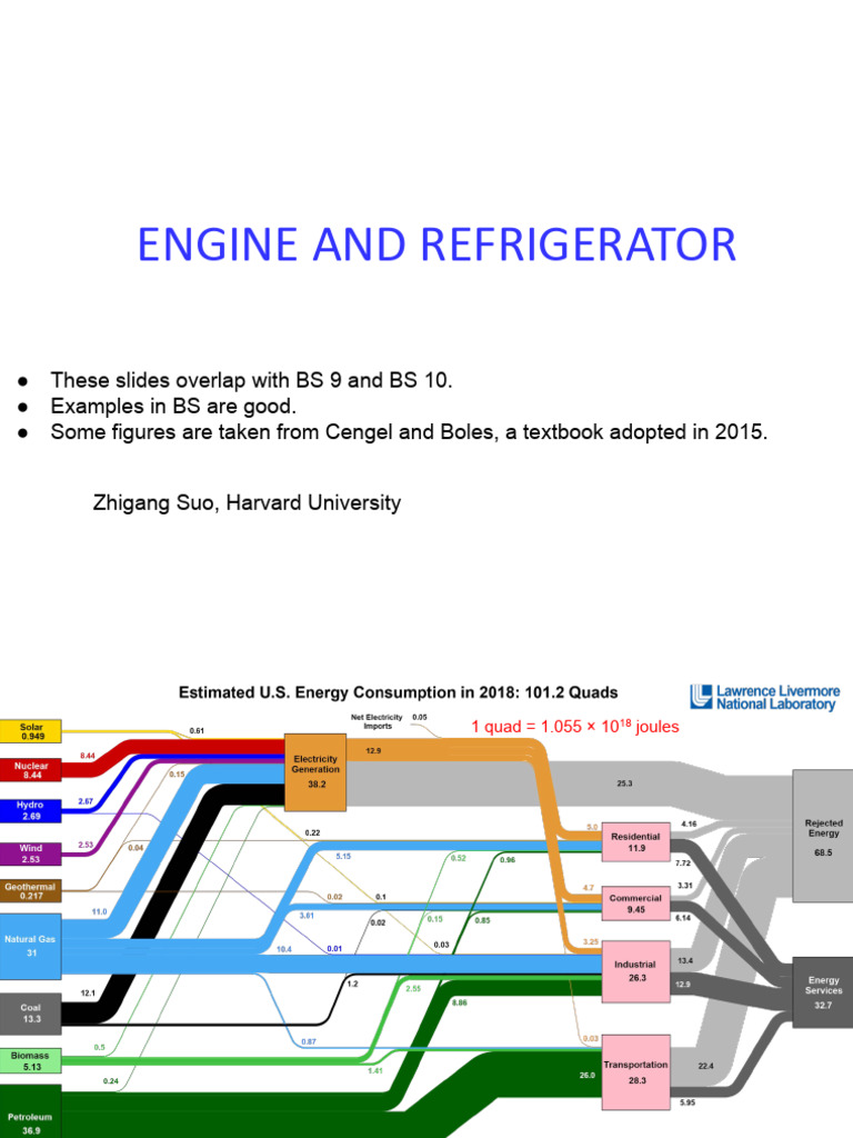 24 Engine and Refrigerator | Download Free PDF | Engines | Heat