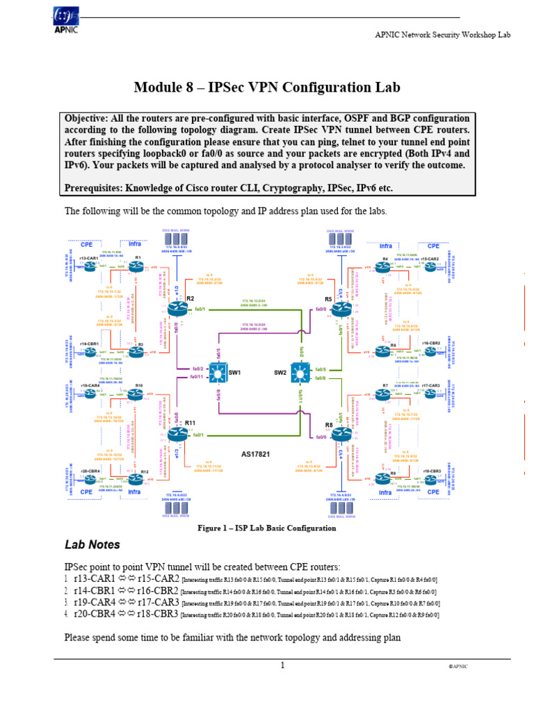 3.3-Ipsec Ipv4 Ipv6 Lab | PDF