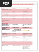 Functional Groups Table | PDF