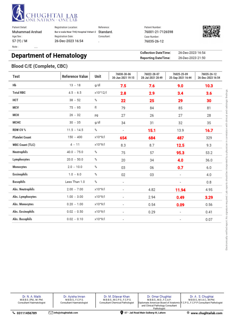 Department of Hematology: Blood C/E (Complete, CBC) | PDF | Clinical ...