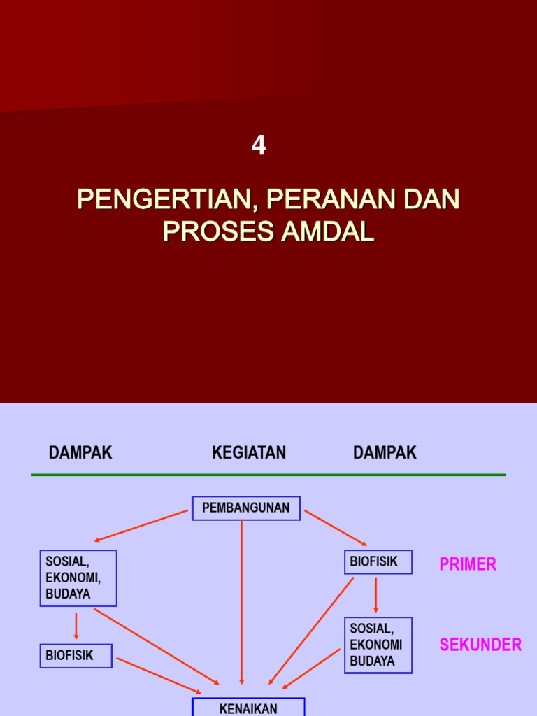 4.. Pengertian, Proses Dan Manfaat Amdal | PDF