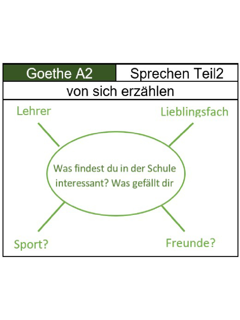 A2 Goethe Sprechen De-Thi Teil 2 | PDF