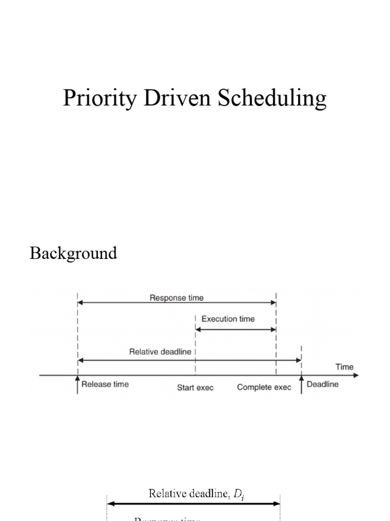 Priority Driven Scheduling | PDF | Computers | Technology & Engineering