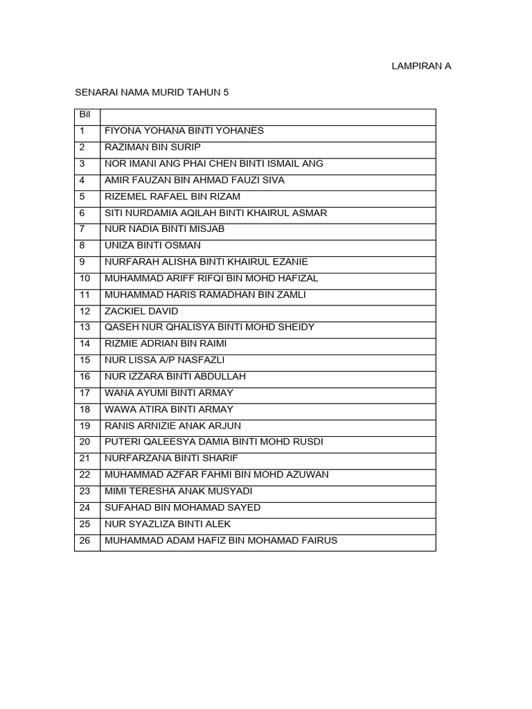 Senarai Nama Murid | PDF