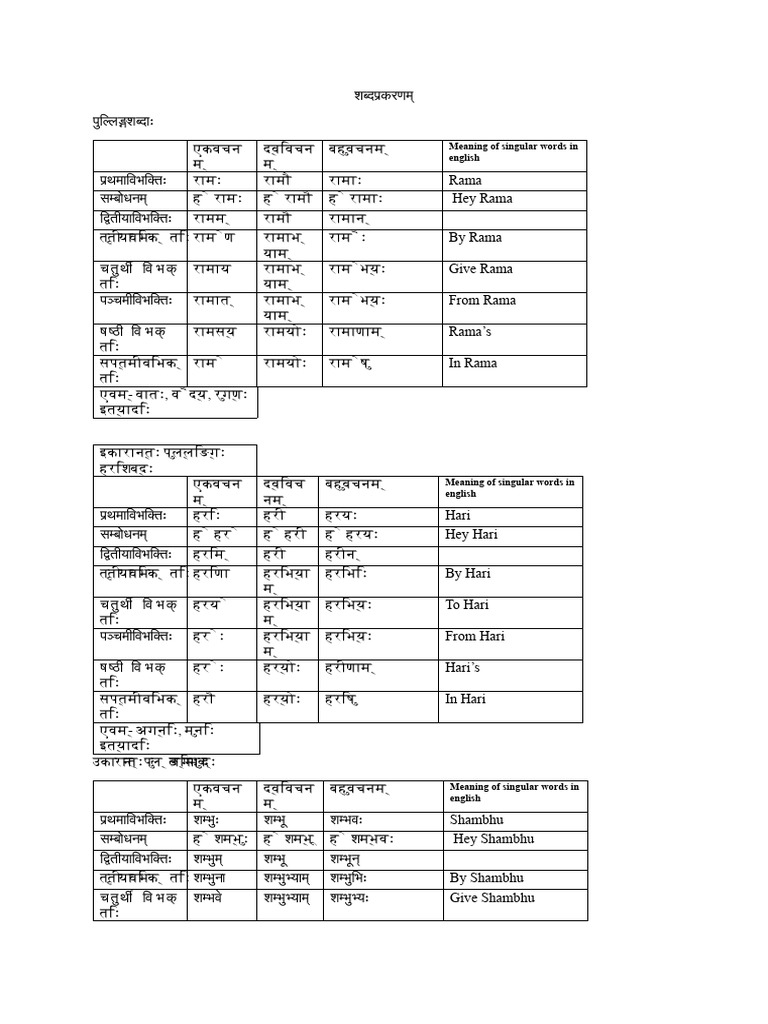 शब्दाः | PDF
