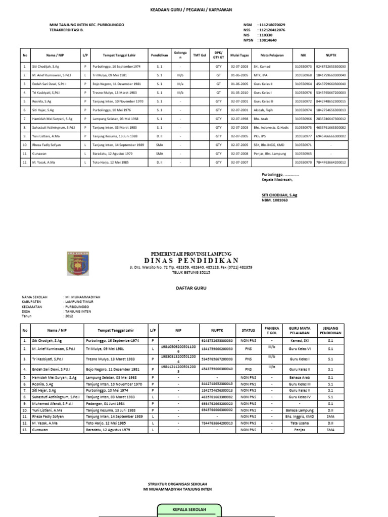 Keadaan Guru, Struktur Sekolah | PDF