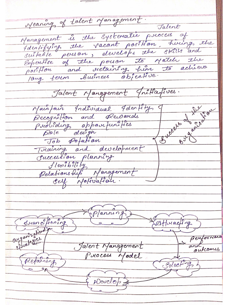 Talent Management Unit-1 | PDF