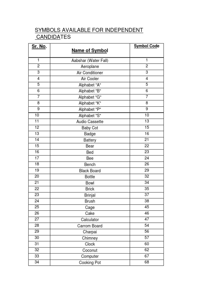 Remaining Election Symbols For Independent Candidates 14-1-2024 | PDF