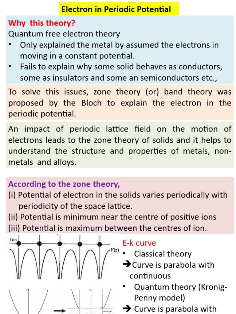 8.Electron in Periodic Potential, Kronig Penny Model & Brillouin Zone | PDF