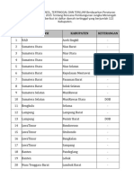 Daftar Daerah 3T di Indonesia | PDF