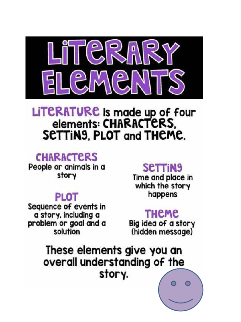 Elements of Literature | PDF | Narration | Plot (Narrative)