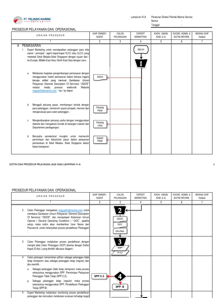 4.1 Lampiran-IV Flow Chart Selat Malaka | PDF | Bisnis | Pengelolaan ...