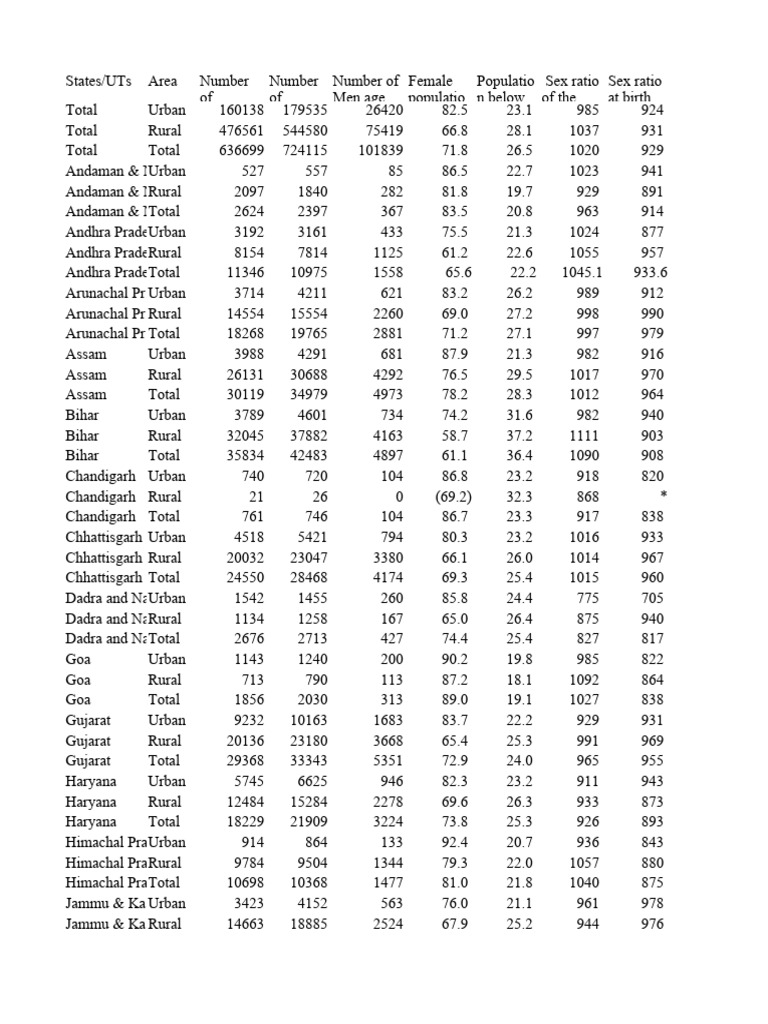 NFHS 5 Factsheets Data | PDF | South Asia